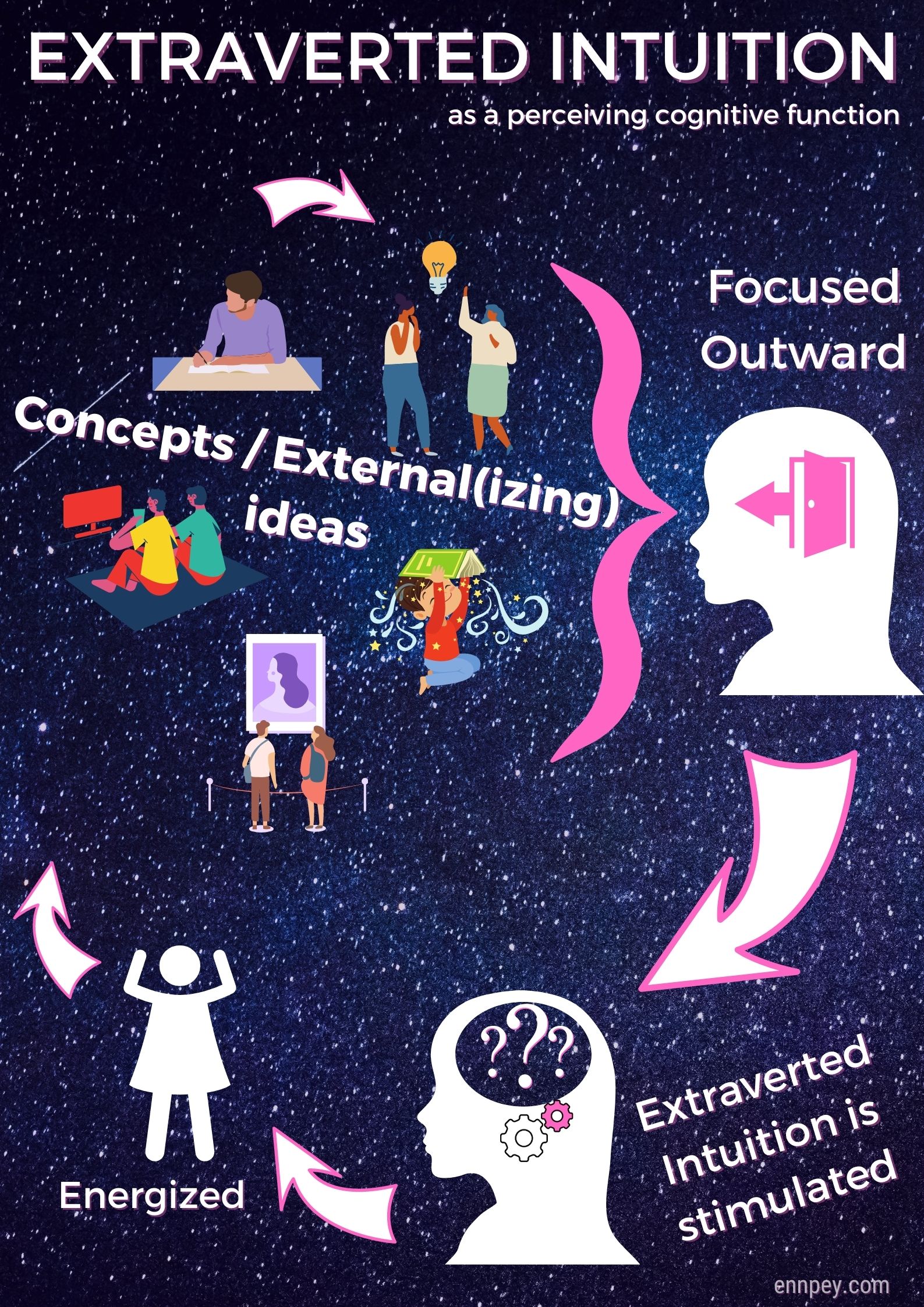 Extraverted Intuition vs Introverted Intuition – The Intriguing Differences – Ennpey, the MBTI ...